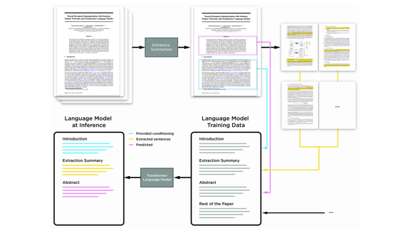 Two Steps to Better Summaries | AI News & Insights Two Steps to Better Summaries | AI News & Insights