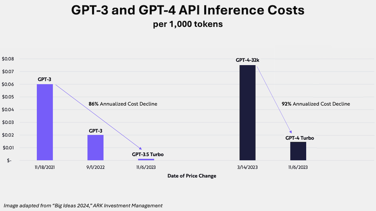 Why We Need More Compute for Inference Why We Need More Compute for Inference